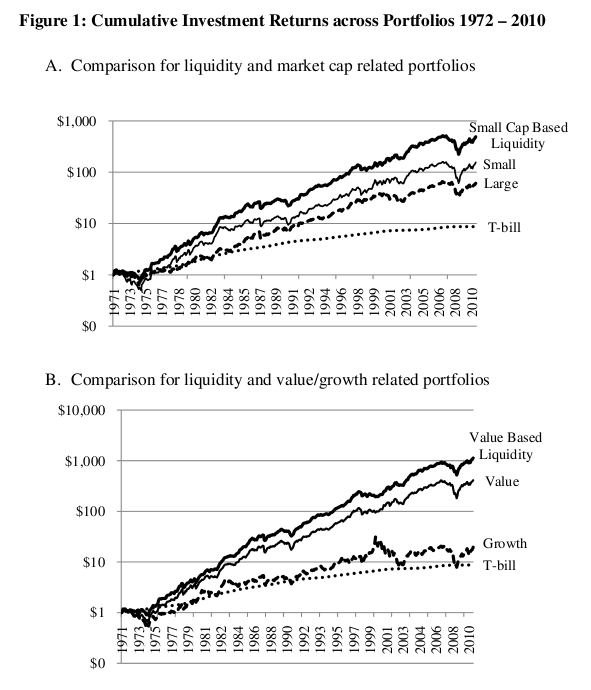 HowtoInvestOnline: Investing Strategy: Less Liquid Stocks Give Better ...