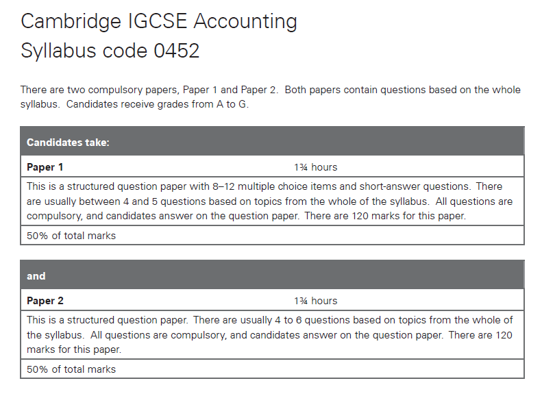 AK Home Tuition: August 2012