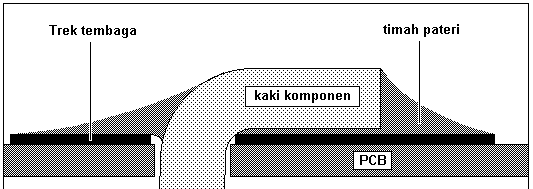 Mekatronik: CARA – CARA MEMATERI