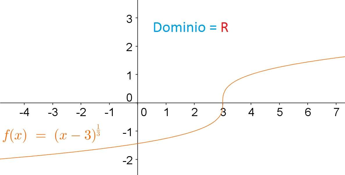 Geometría analítica y álgebra: Cálculo diferencial