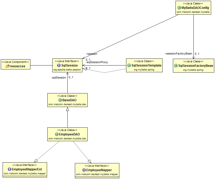 New Tech Thoughts : MyBatis SQL Data Mapping