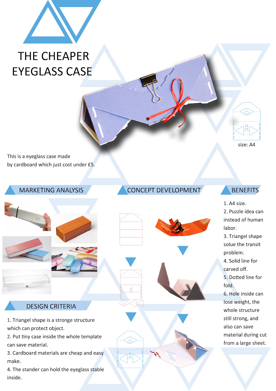 FRED ⊙o⊙ QUAN: My own product concept board