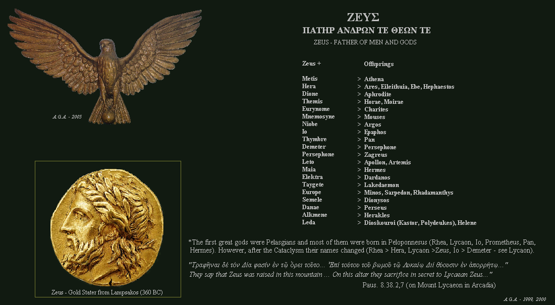 Metron Ariston: The Lycaean Zeus