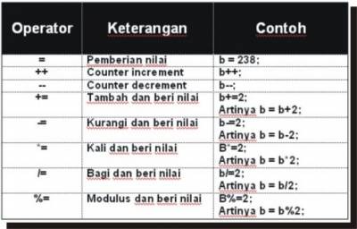 hanif | wcksno: Beberapa tabel operator
