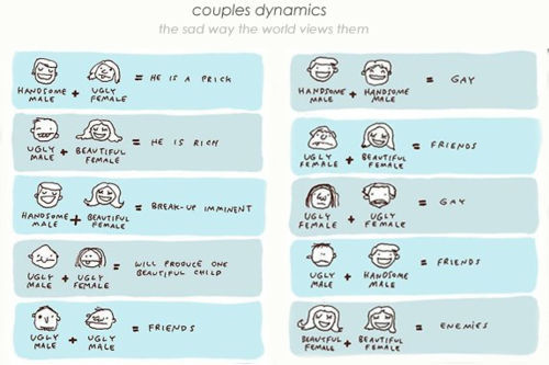 ♥♥They call it love♥♥: couples dynamics
