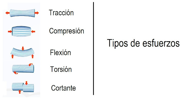 MECANICA DE SOLIDOS: mayo 2018