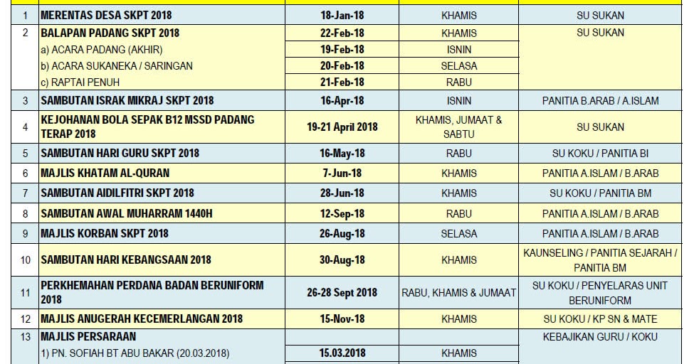 UNIT KOKU SKPT: Takwim Sukan & Program SKPT 2018
