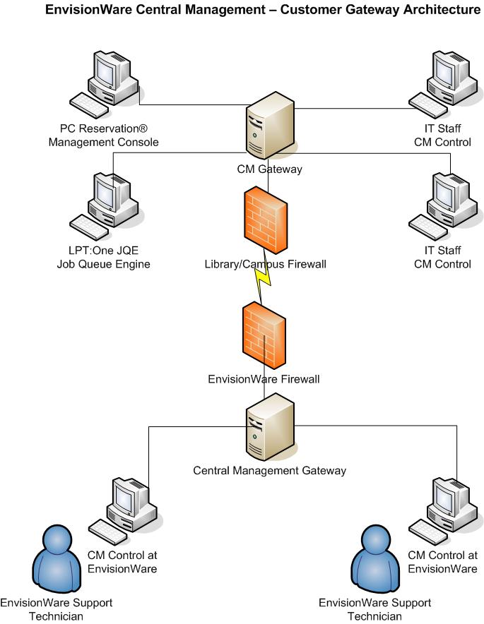 Ciencias de la computación