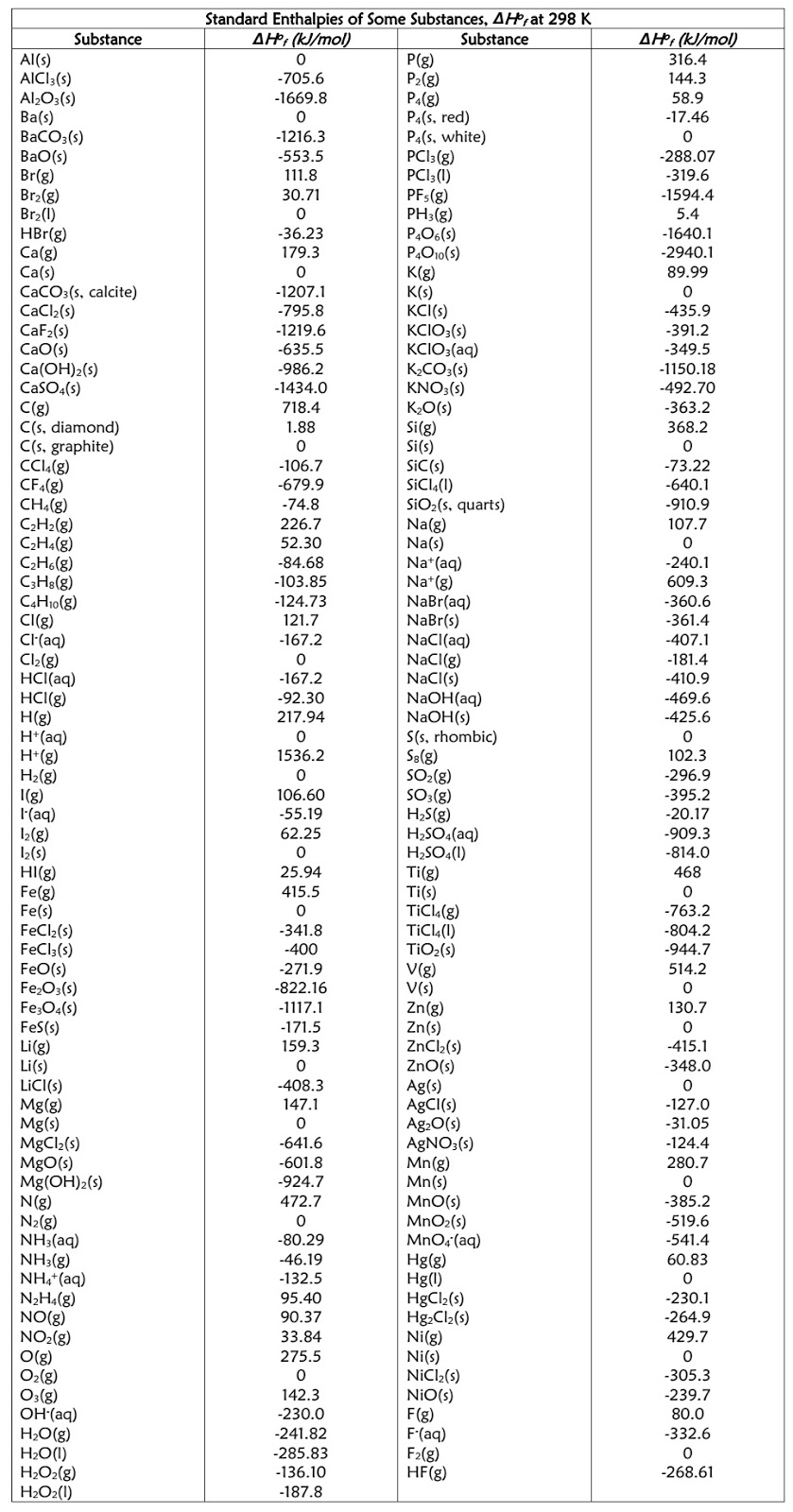 Science Concepts and Questions (K to 12): STANDARD ENTHALPIES OF ...