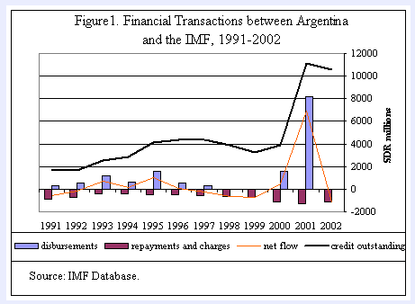 Viable Opposition: Sovereign Debt Default: Learning Lessons From Argentina