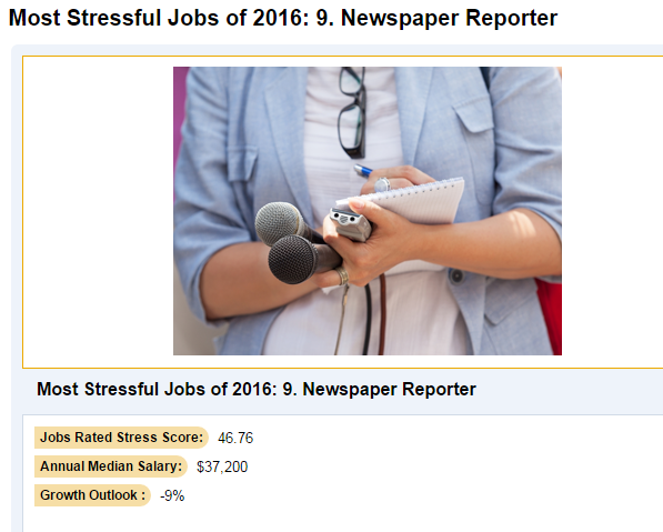 Media Confidential: 'Broadcaster' Again Makes Most-Stressed List