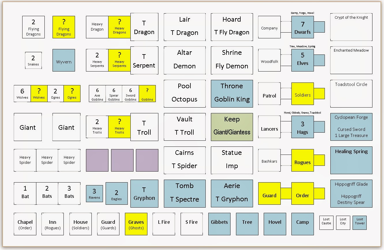 A Paladin In Citadel: More Magic In The Magic Realm