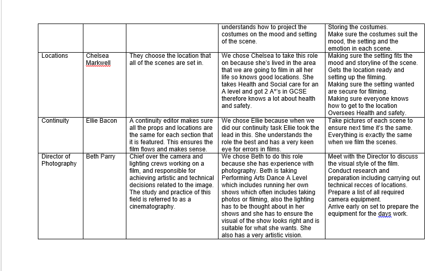 Media - Bethan Parry (8291): Roles allocated