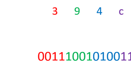 [Java] UVa 10019 Funny Encryption Method