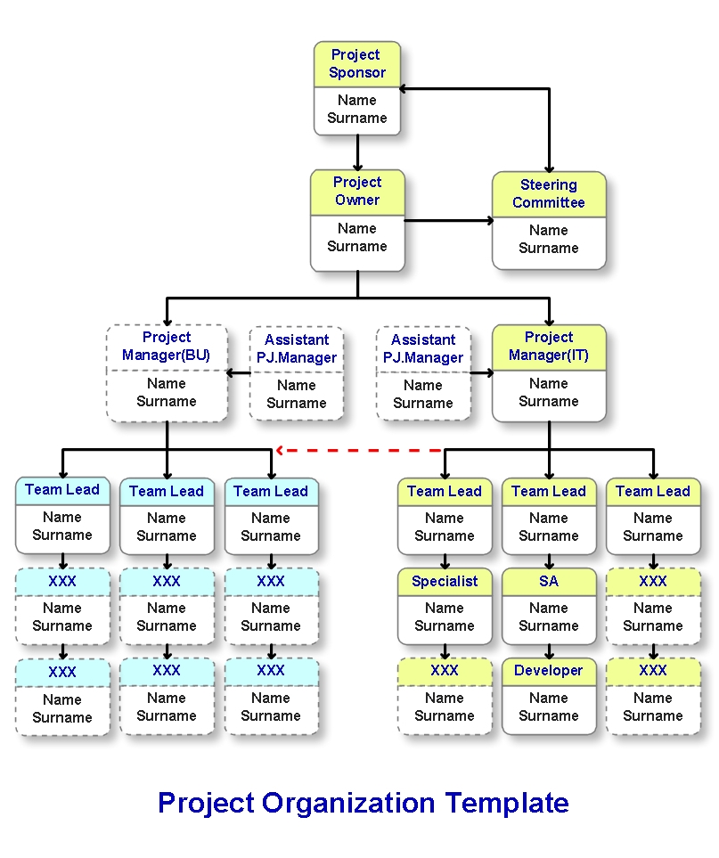 Project Management by STAR2000 (P'ตุ้ม): เล่าเรื่องตอนที่ 1 > PMP/PMO ...