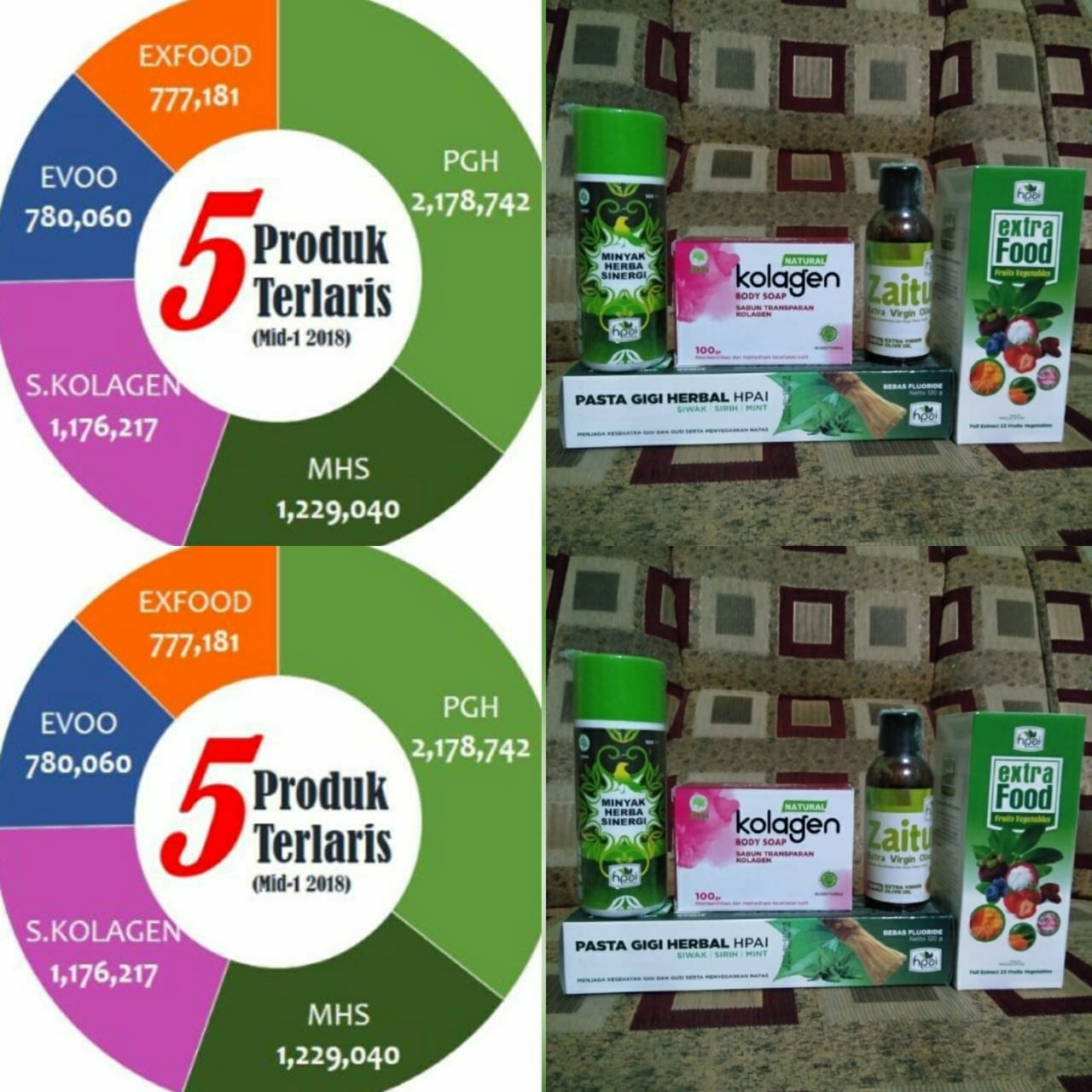 5 Produk HNI-HPAI Terlaris