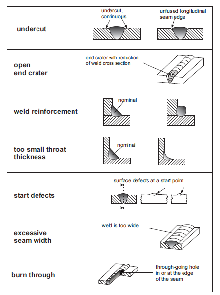 Mariners Repository: WELDING DEFECTS IN SERVICE LIFE OF A PRODUCT