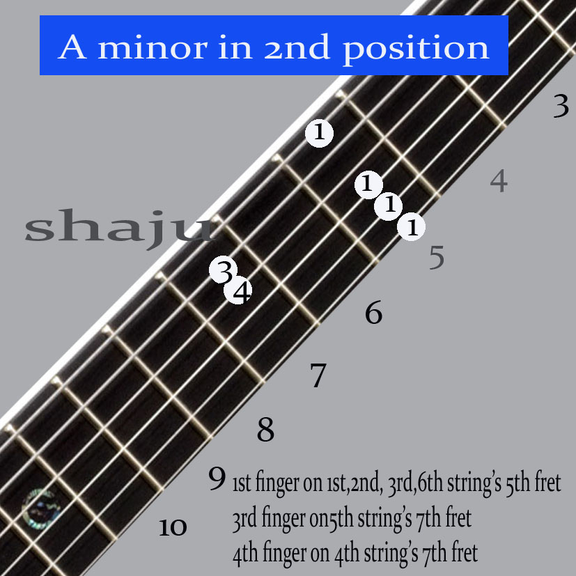 Shaju's Guitar Lessons: A minor in 2nd position