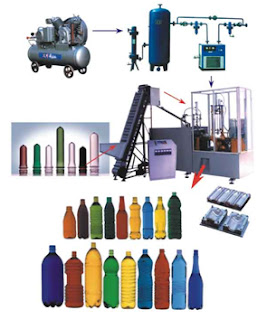 Mechanical Engineering.: Manufacturing of Plastic Bottles