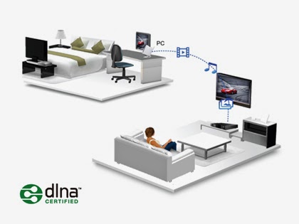 From PC to Your TV Via DLNA: Sony Media Player and More - Tech Quark