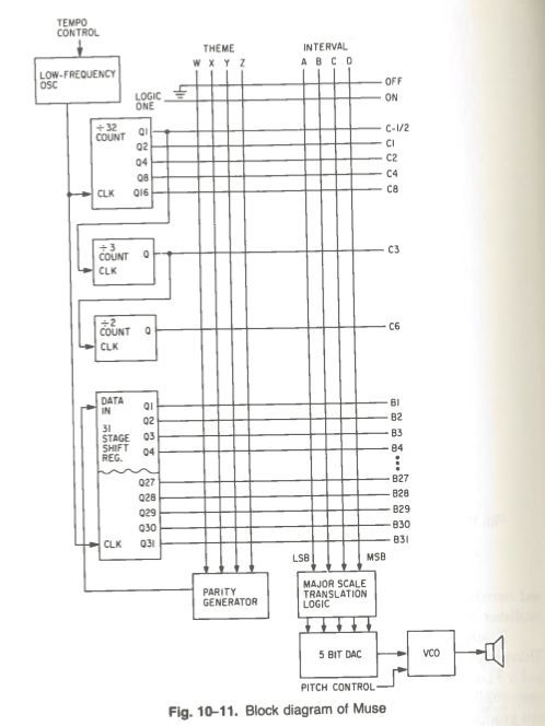 MATRIXSYNTH: Triadex Muse