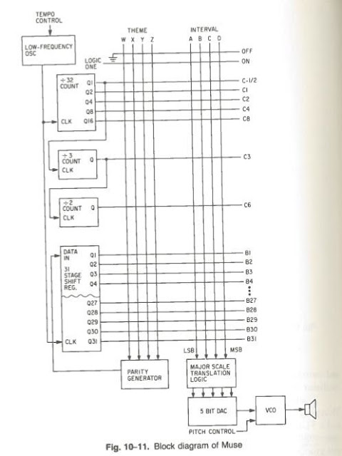 MATRIXSYNTH: Triadex Muse
