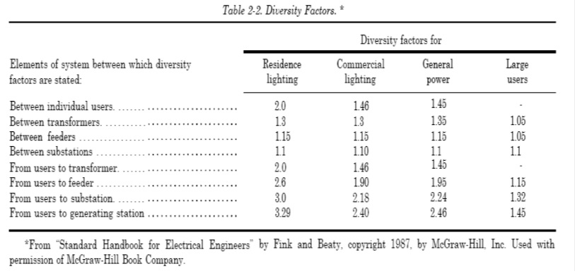 Generators Sizing Calculations – Part Twelve ~ Electrical Knowhow