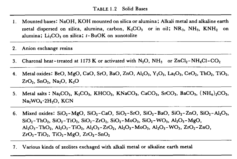 Catalina Barrera Andrade: Definition and Classification of Solid Acids ...