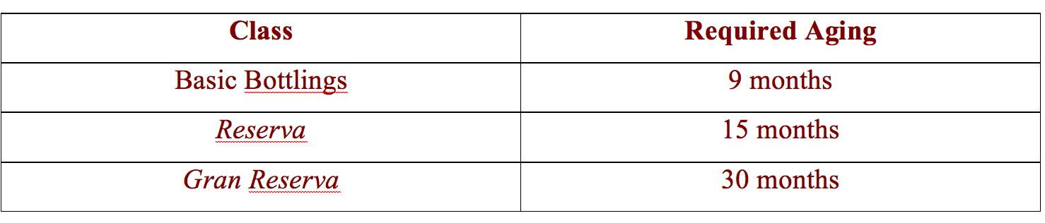 The World of Wine Review: Unit 5 – Day 2: The Rest of Spain