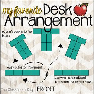 Setting up your classroom - 8 quick ideas you can pin today ...