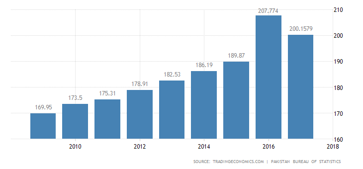 28. Social Problems of Pakistan: Causes, effects and solutions