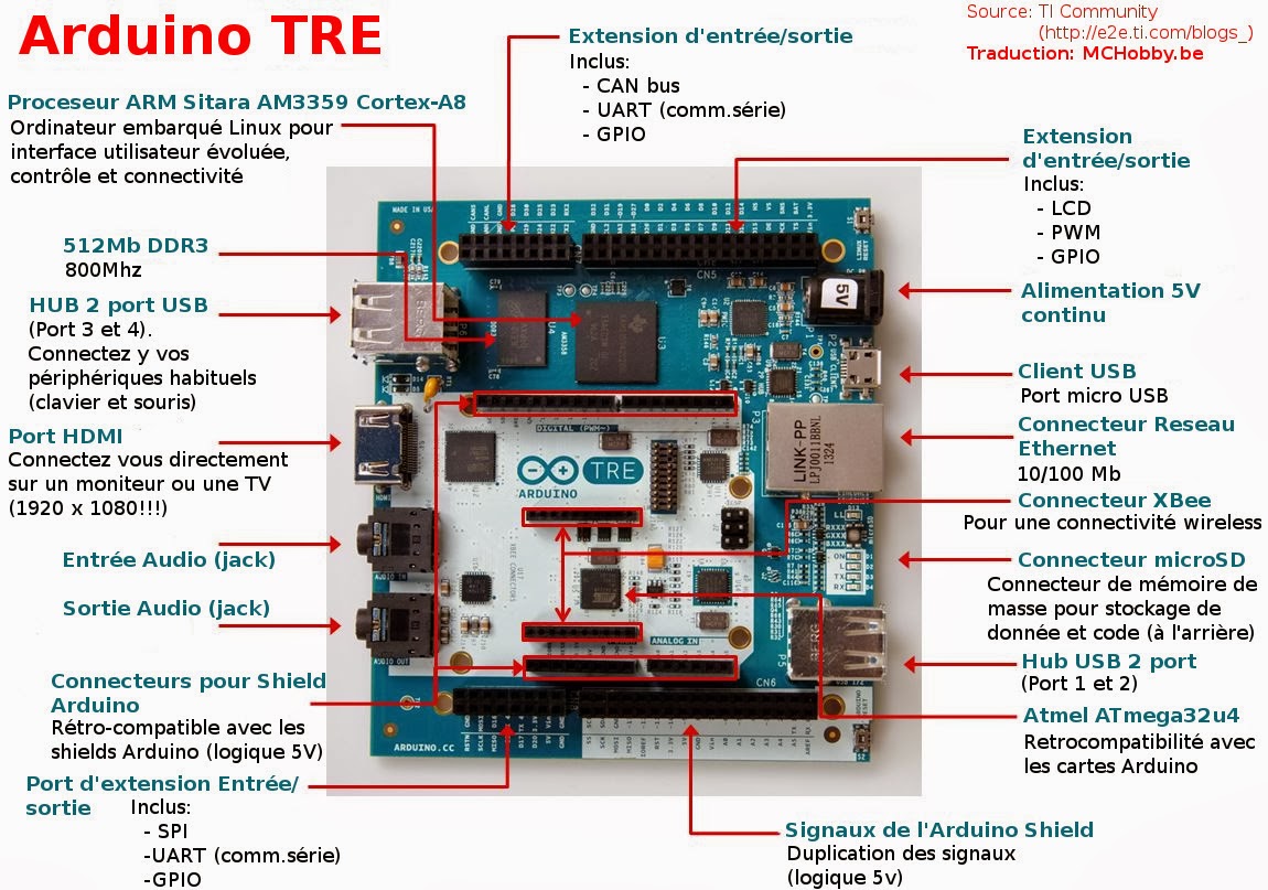 Arduino Tre ou Arduino 3 : le futur s'annonce à grand pas - MCHobby - Le Blog