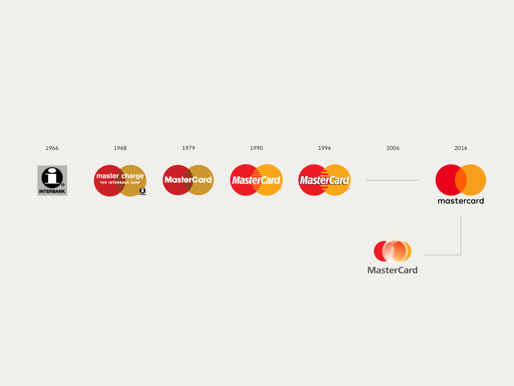 All-New MasterCard Logo Revealed - Footy Headlines