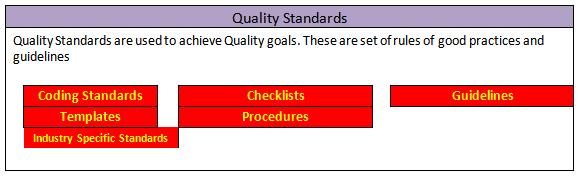 Singh Vikash blog: Project Quality Management What is Quality?
