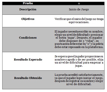 Jorge N. Montano Gonzalez: Diseño de Pruebas Unitarias (Proyecto Final)
