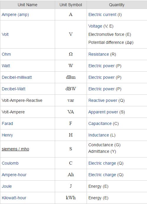 Electrical Unit Conversion Chart