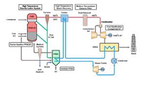Konsep 31+ Gambar Sistem Kerja PLTU