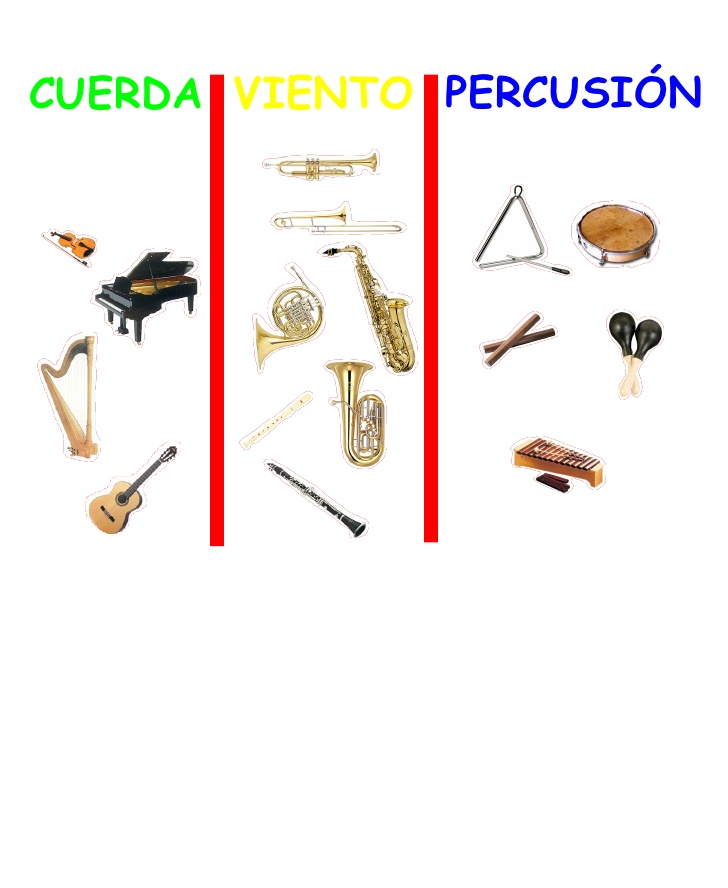 La Clasificación de los instrumentos