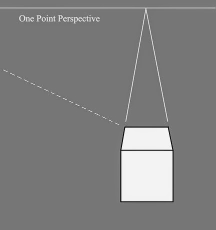 Beyond Architectural Illustration: Perspective - One Point Perspective ...