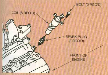 All About Ignition System: Primary Circuit Of An Ignition System.