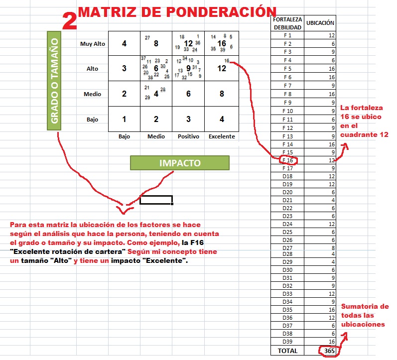 MUNDO EMPRESARIAL: Matriz MEFI