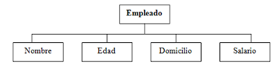 Guia de Desarrollo Informatico: Estructura de Datos - Arreglos y Registros