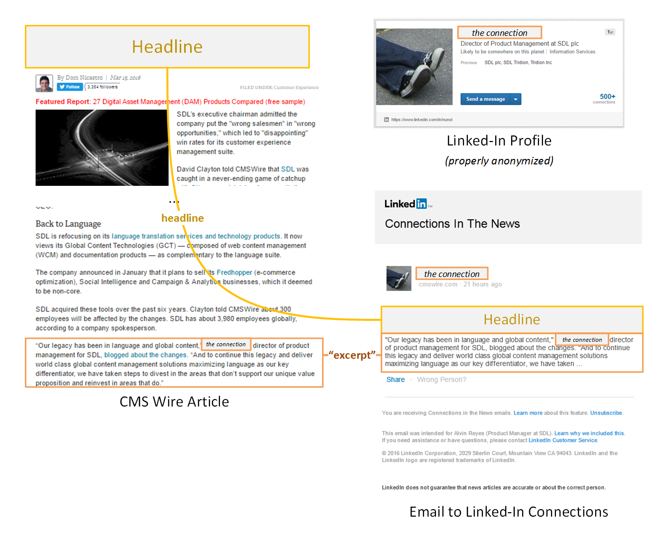 Disruptive Innovation: Yes, I've Seen the Article. Did You Notice the ...