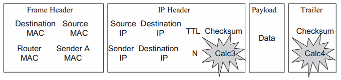 Sc Labs Networking Notes Ccna R S Ccna Sec Ccnp R S Vmware Ccnp Switch Multilayer