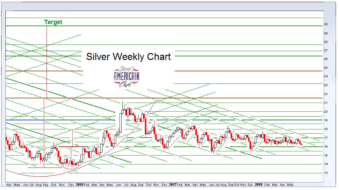 Jesse's Café Américain: Stocks and Precious Metals Charts - The ...