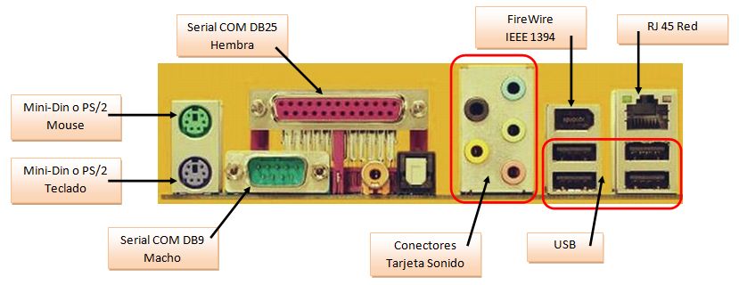 Puertos y RAM - ProfesorPonce (Sección Alumnos)