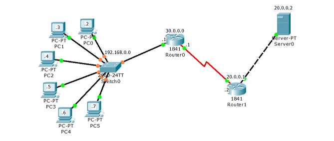"THE UPDATE POINT": DYNAMIC NAT- CICSO ROUTER CONF