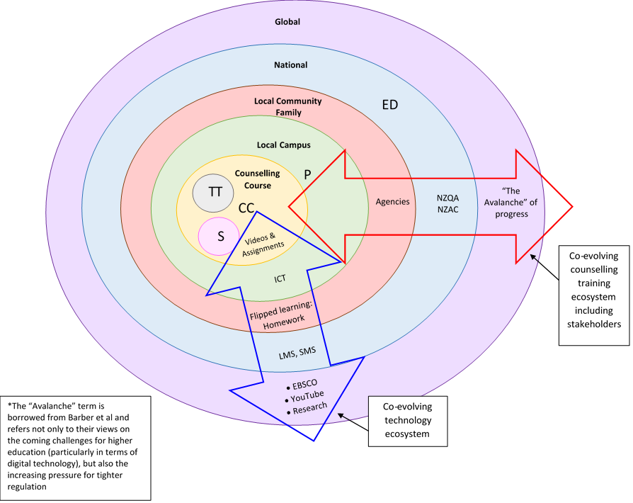 TEACHING FROM A PLACE OF LEARNING: Using the Arena Framework To Explore ...