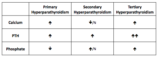Hyperparathyroidism - MRCP Revision Notes