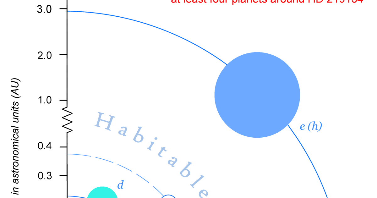 Back Alley Astronomy: HD 219134: Take Three